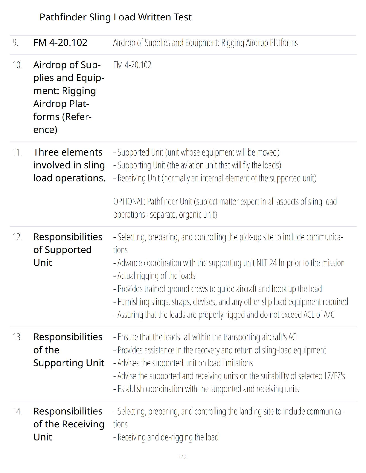 Pathfinder Sling Load Written Test Bank: Complete Questions and Answers ...