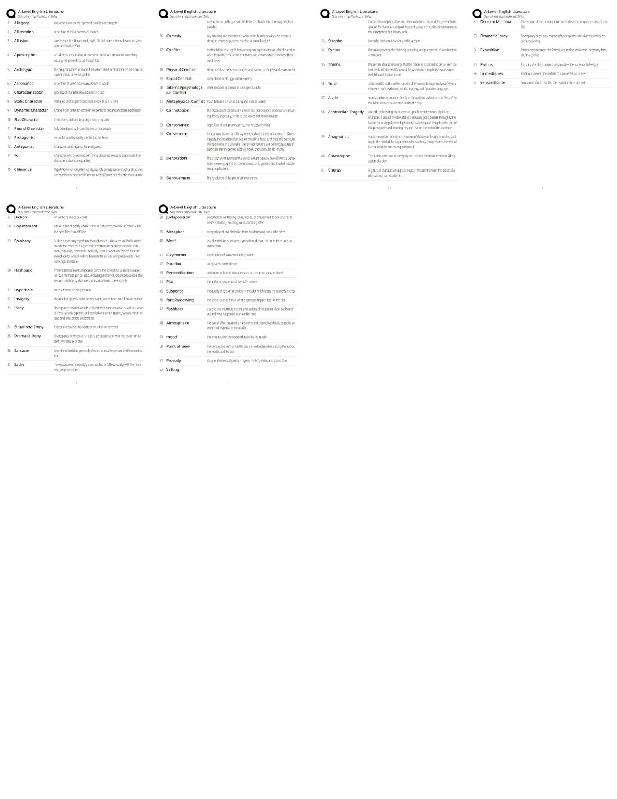 Master A-Level English Literature: Comprehensive Glossary of Key ...