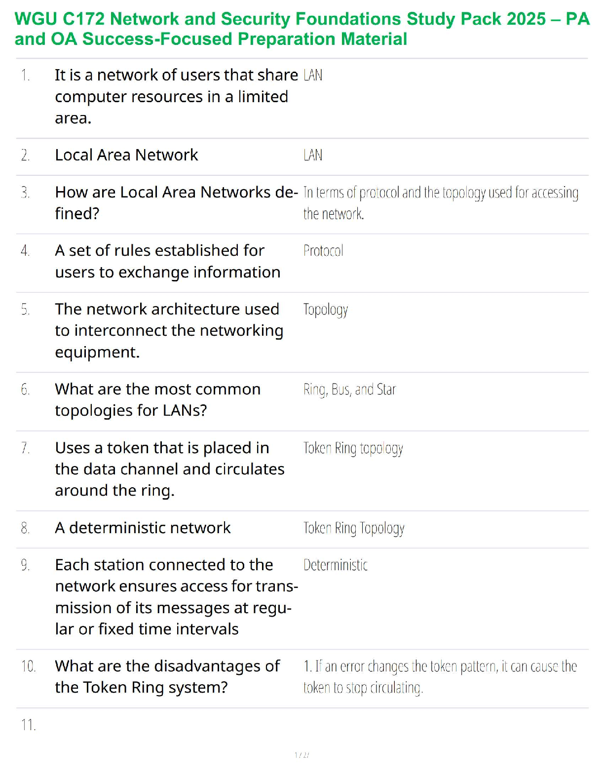 WGU C172 Network and Security Foundations Latest 2025/2026 OA Test Bank ...