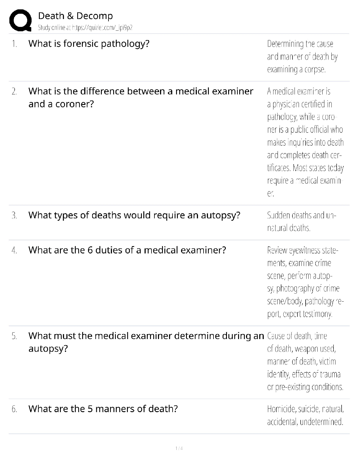 Forensic Pathology: Death & Decomposition Comprehensive Study Guide ...