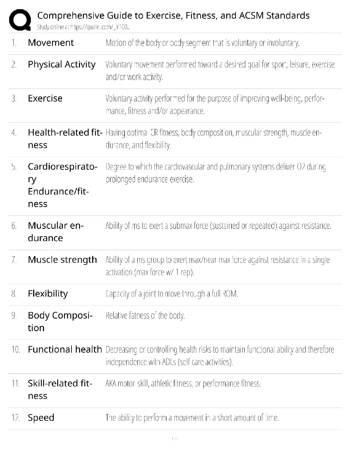 ACSM's Guidelines for Exercise Testing and Prescription, 12th Ed. by ...