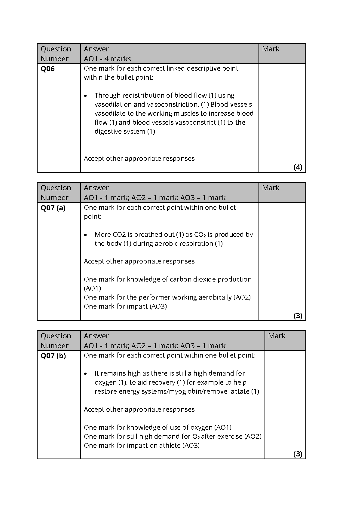MERGED 2025 Pearson Edexcel GCSE Physical Education Paper 1 and Mark ...