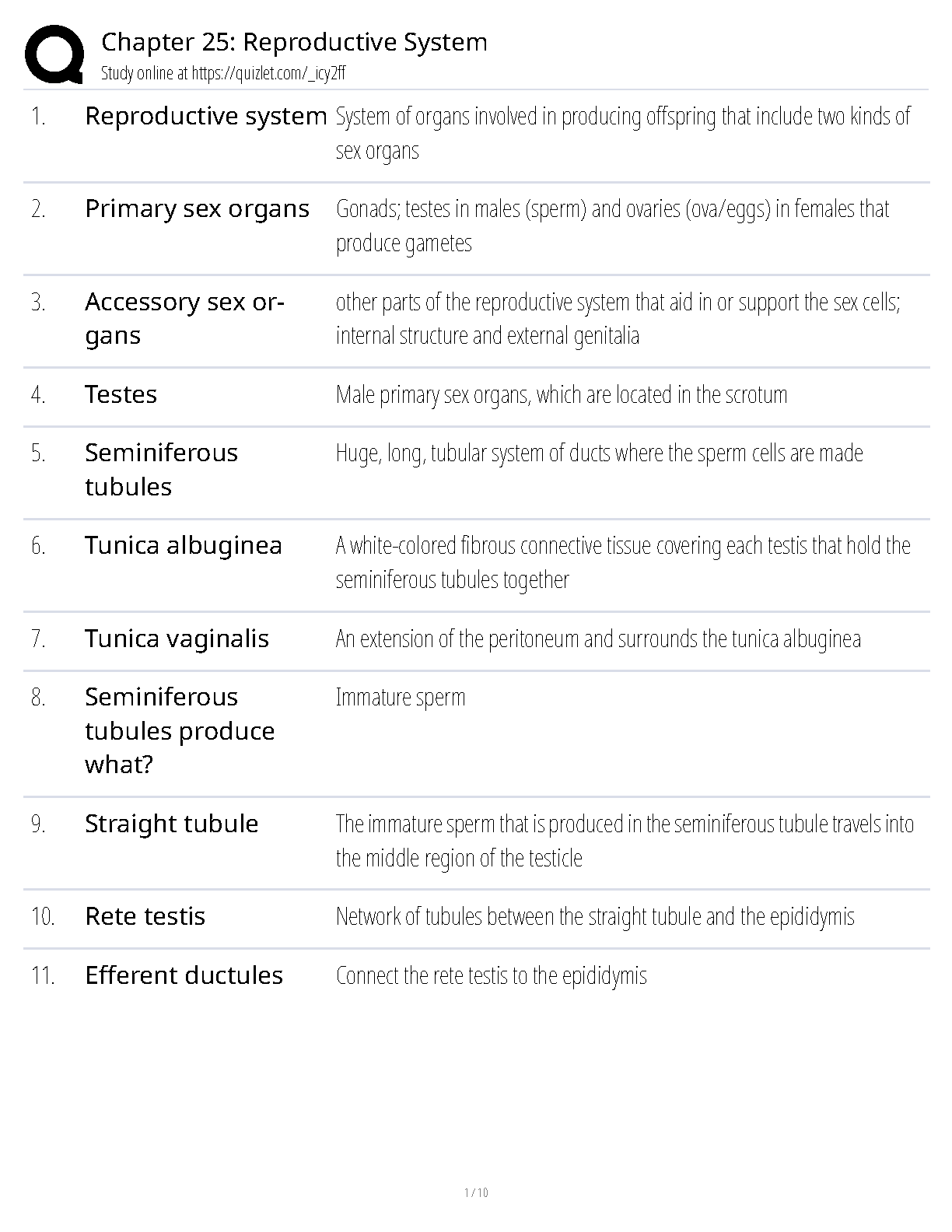 Master the Reproductive System: Complete Study Guide for Marieb & Hoehn ...