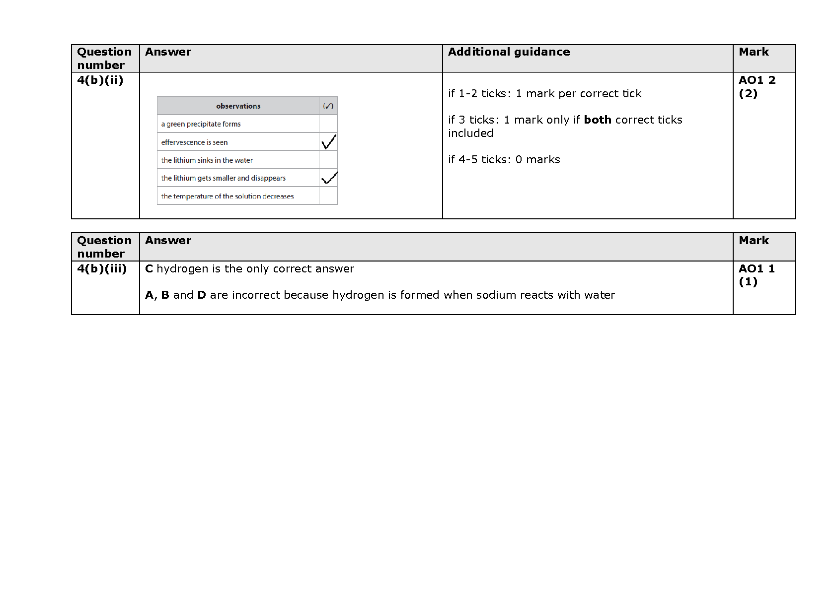 MERGED 2025 Pearson Edexcel GCSE Combined Science Chemistry Paper 5 and ...