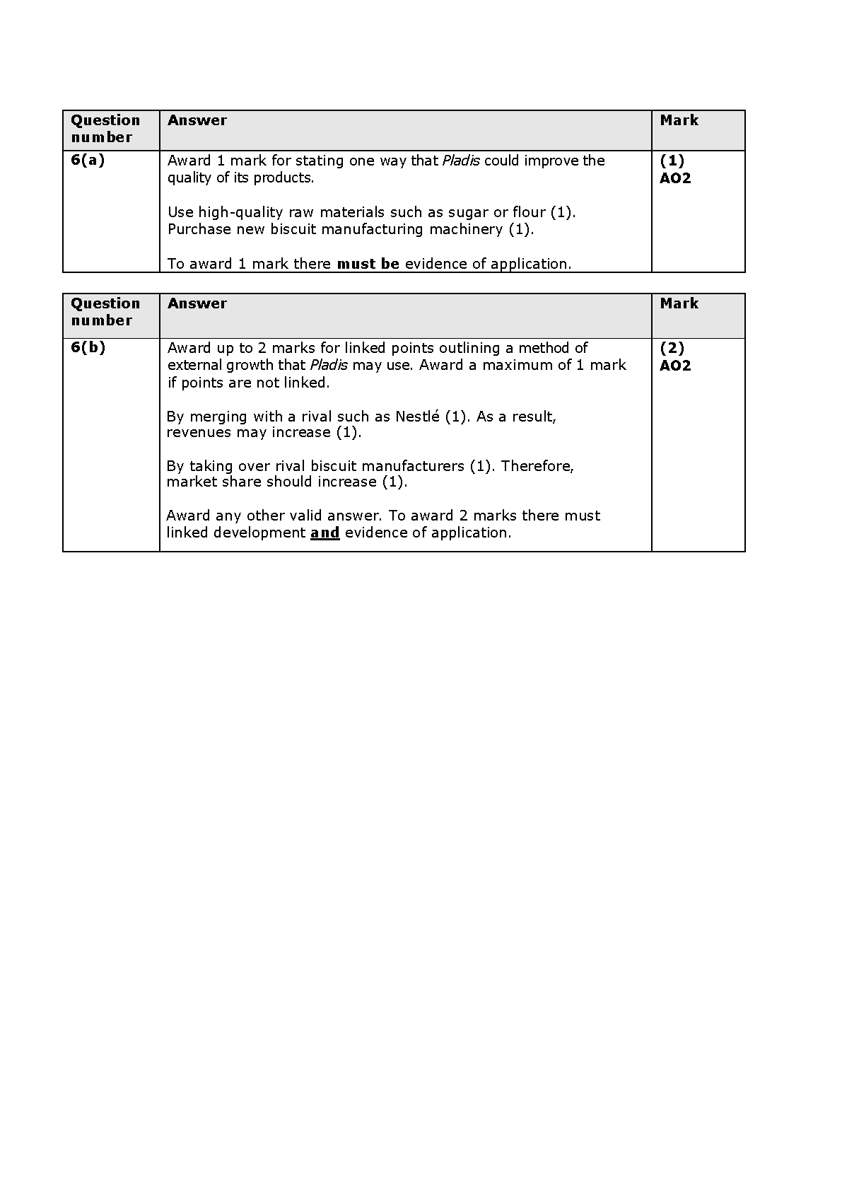 PEARSON EDEXCEL GCSE BUSINESS PAPER 2 2025 MARK SCHEME